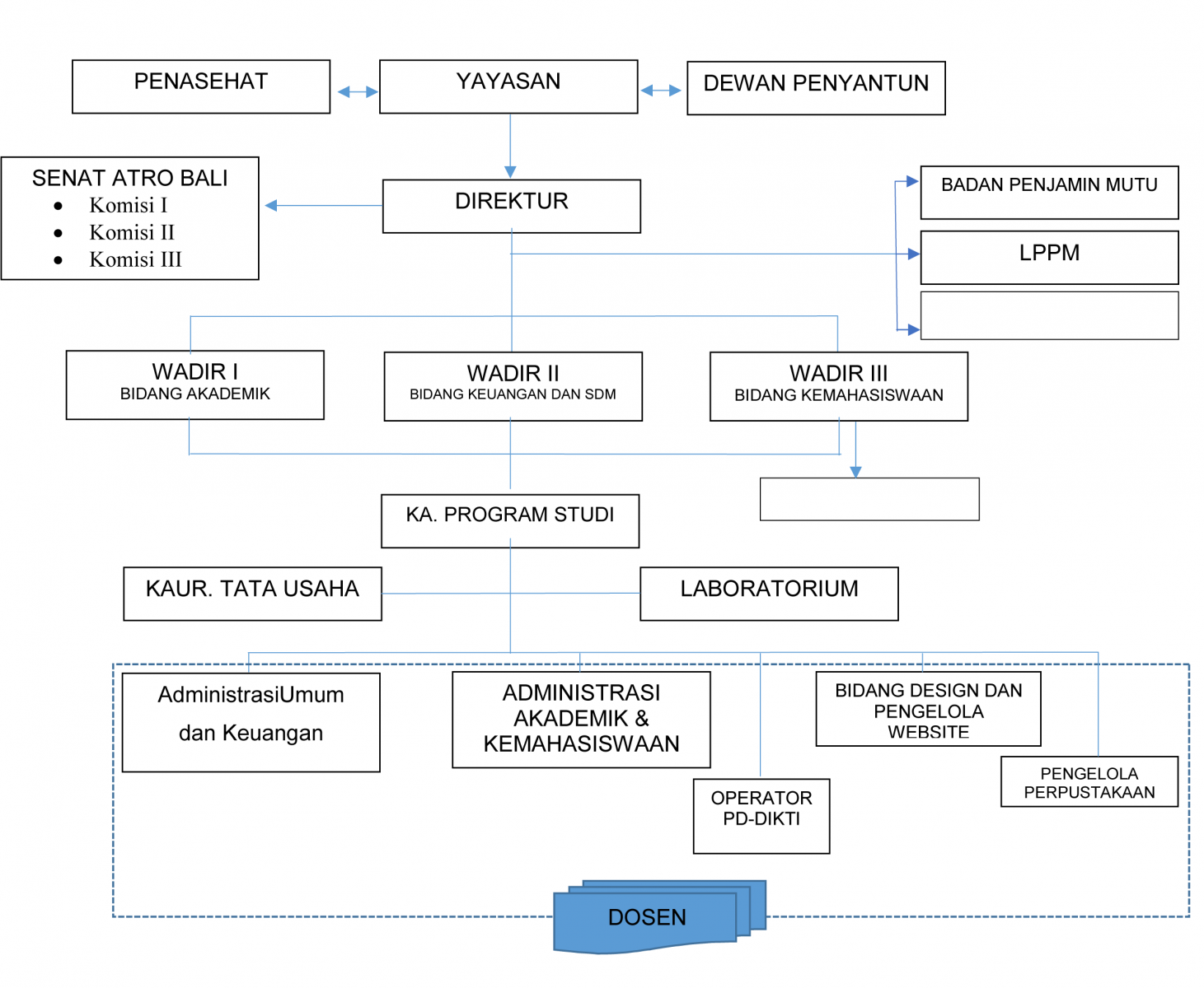 ATRO BALI Profil Kampus ATRO Bali - ATRO BALI