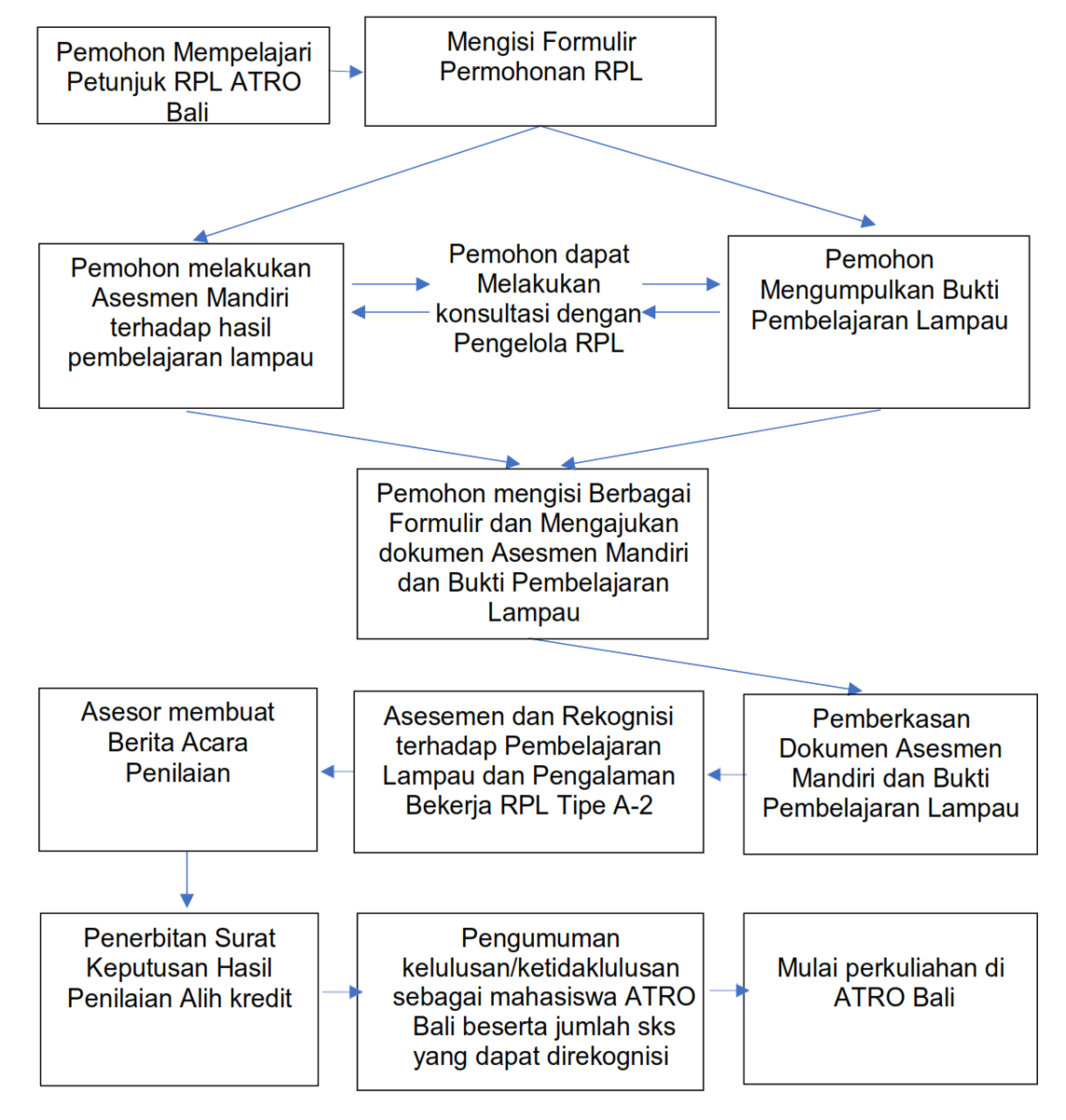 ATRO BALI Informasi Pendidikan RPL - ATRO BALI